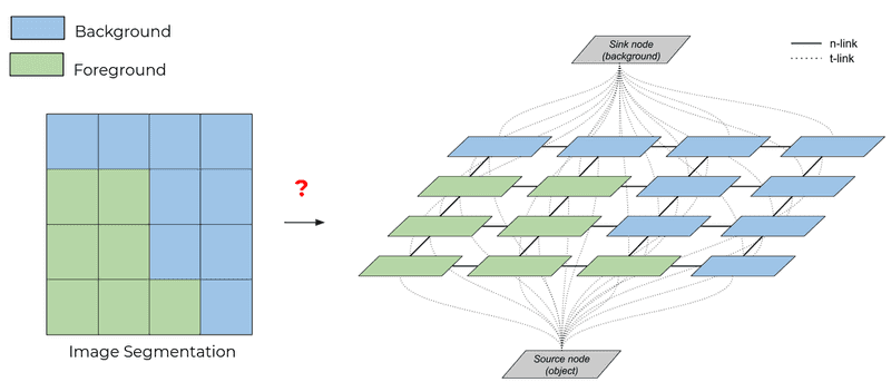 Grabcut For Automatic Image Segmentation Opencv Tutorial 
